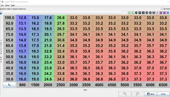 Foxbody Megasquirt base map Timing Table. | Mustang Forums at StangNet